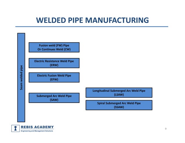 Piping components, materials, codes and standards part 1- pipe | PDF