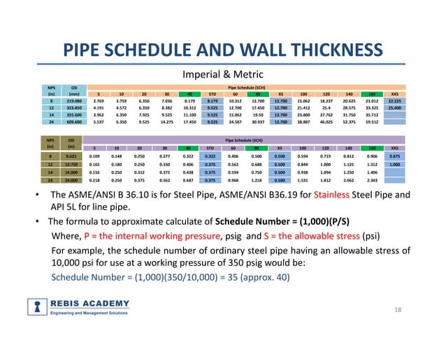 Piping components, materials, codes and standards part 1- pipe | PDF