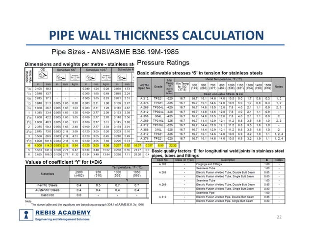 Piping components, materials, codes and standards part 1- pipe | PDF