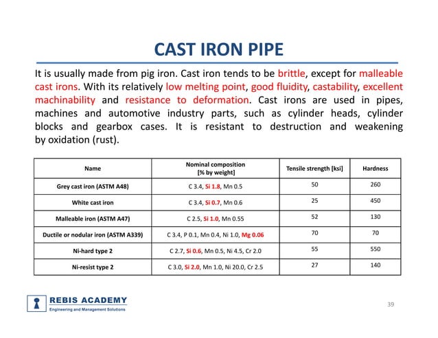 Piping components, materials, codes and standards part 1- pipe | PDF