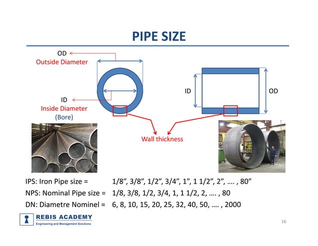 Piping components, materials, codes and standards part 1- pipe