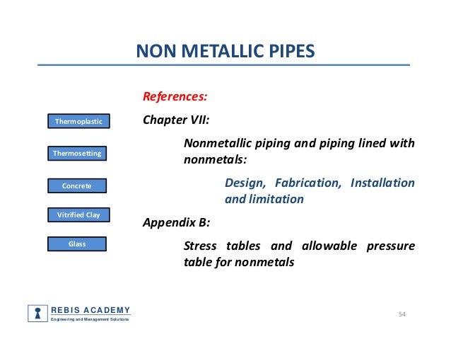 Piping components, materials, codes and standards part 1- pipe