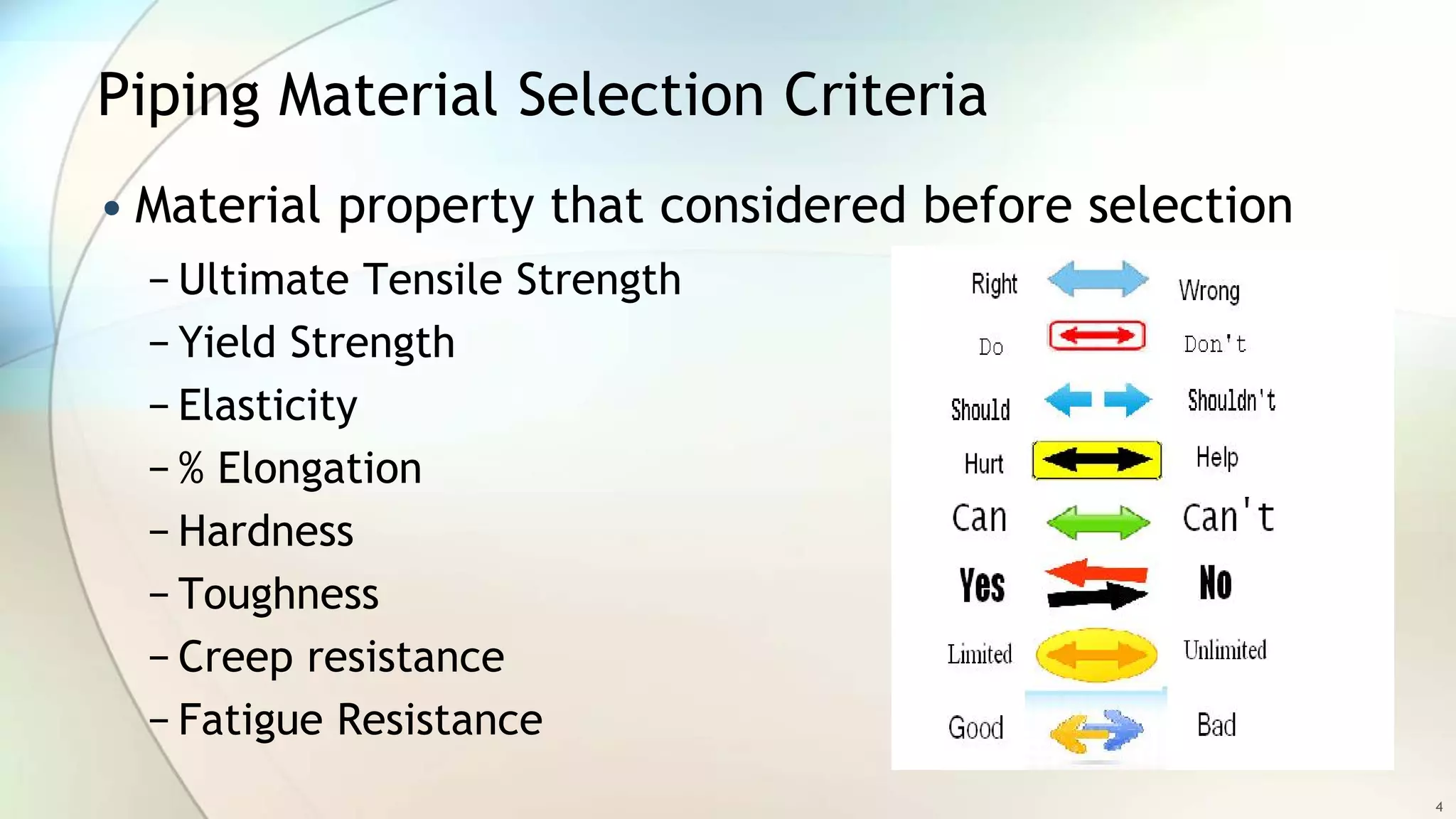 Piping Training course-How to be an Expert in Pipe & Fittings for Oil ...