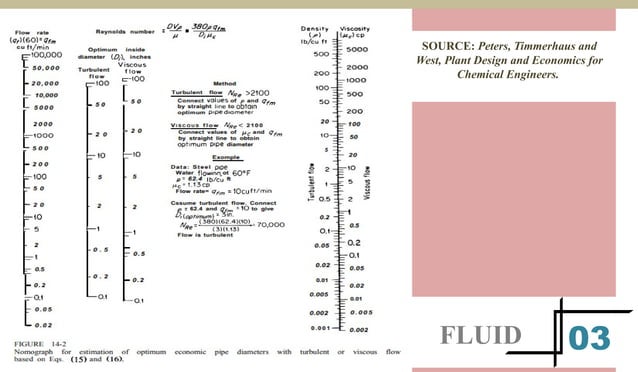 PIPING DESIGN.pdf | Physics | Science