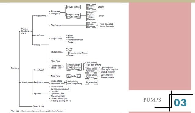 PIPING DESIGN.pdf | Physics | Science