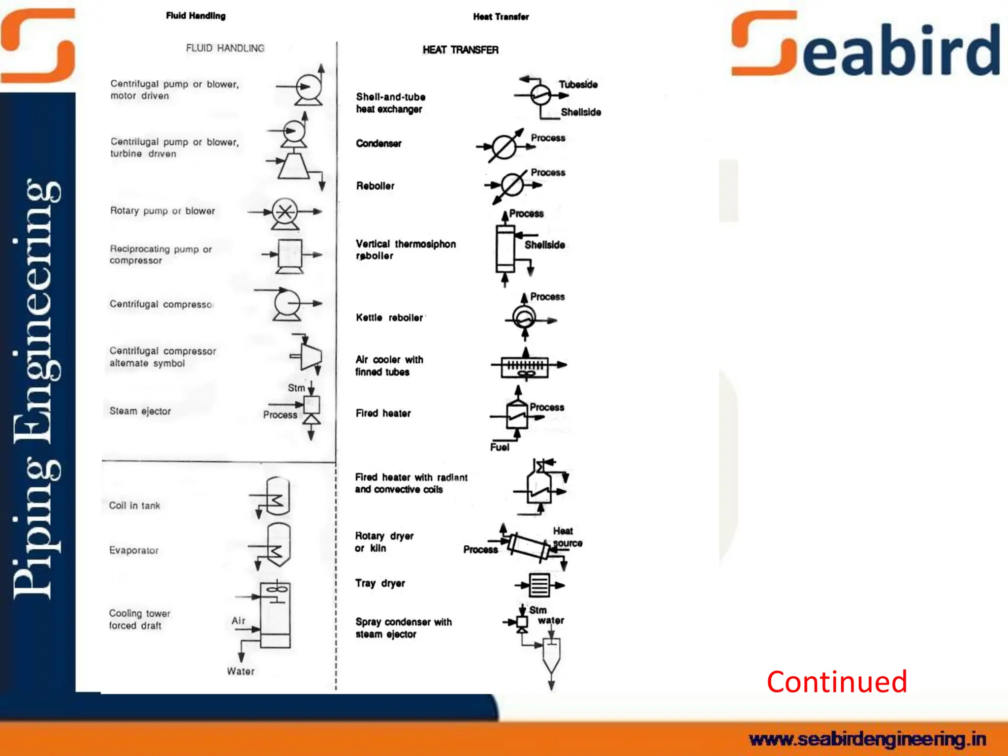 Piping Design and Drafting Guideline of oil and gas | PDF
