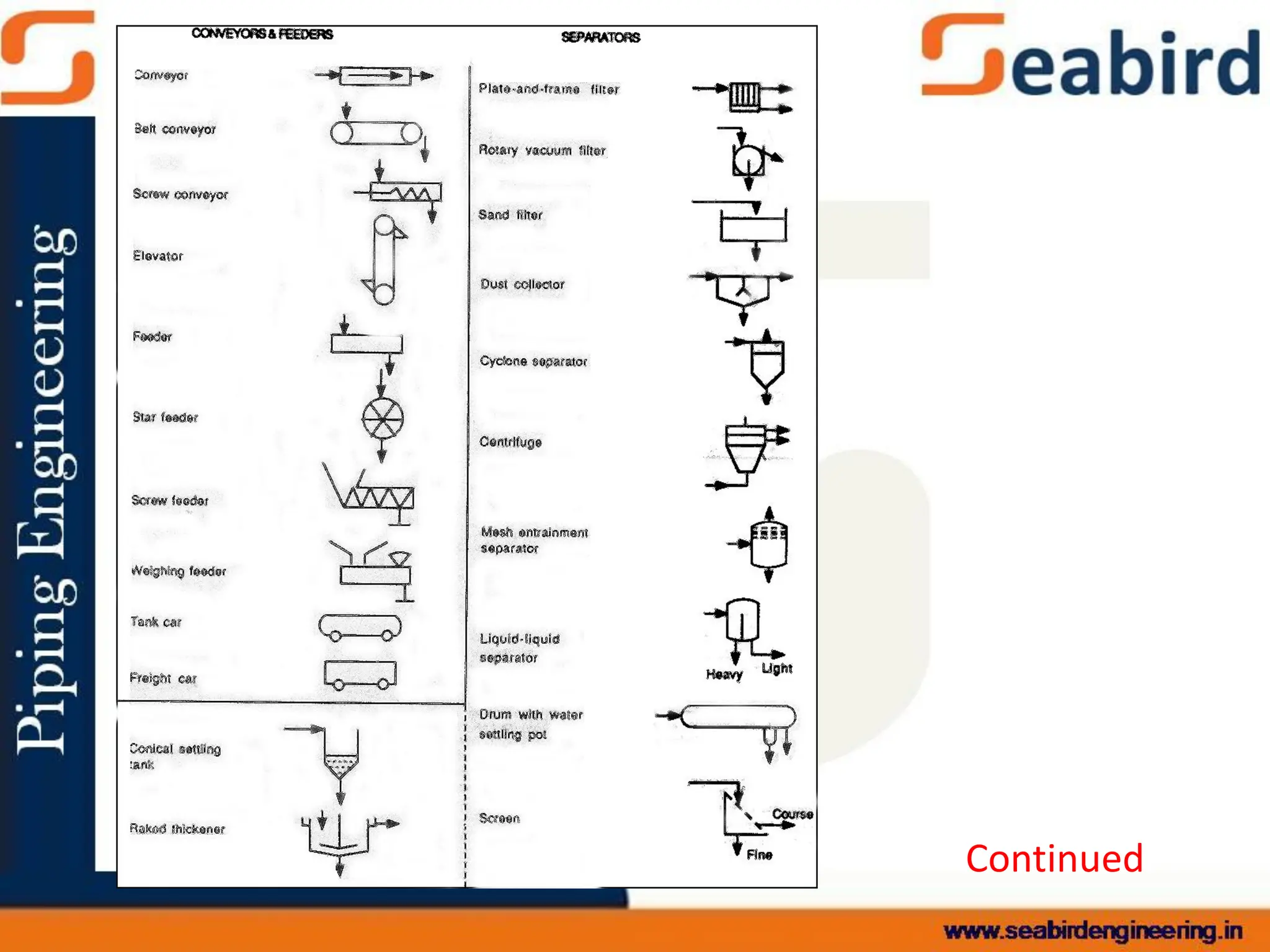 Piping Design and Drafting Guideline of oil and gas | PDF