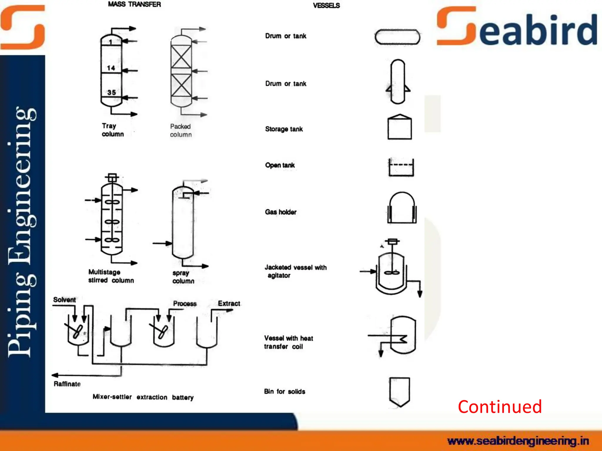 Piping Design and Drafting Guideline of oil and gas | PDF