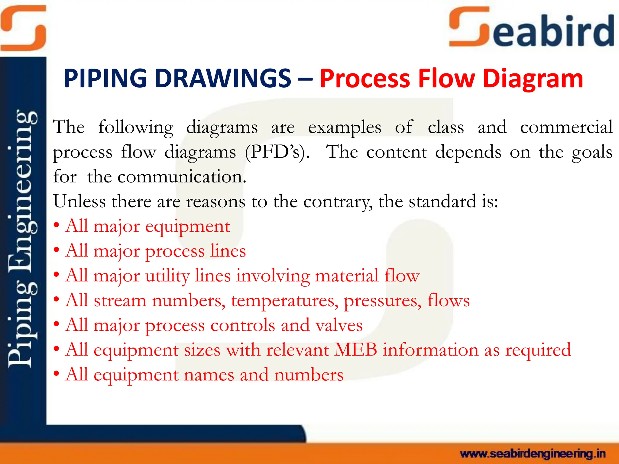 Piping Design and Drafting Guideline of oil and gas | PDF