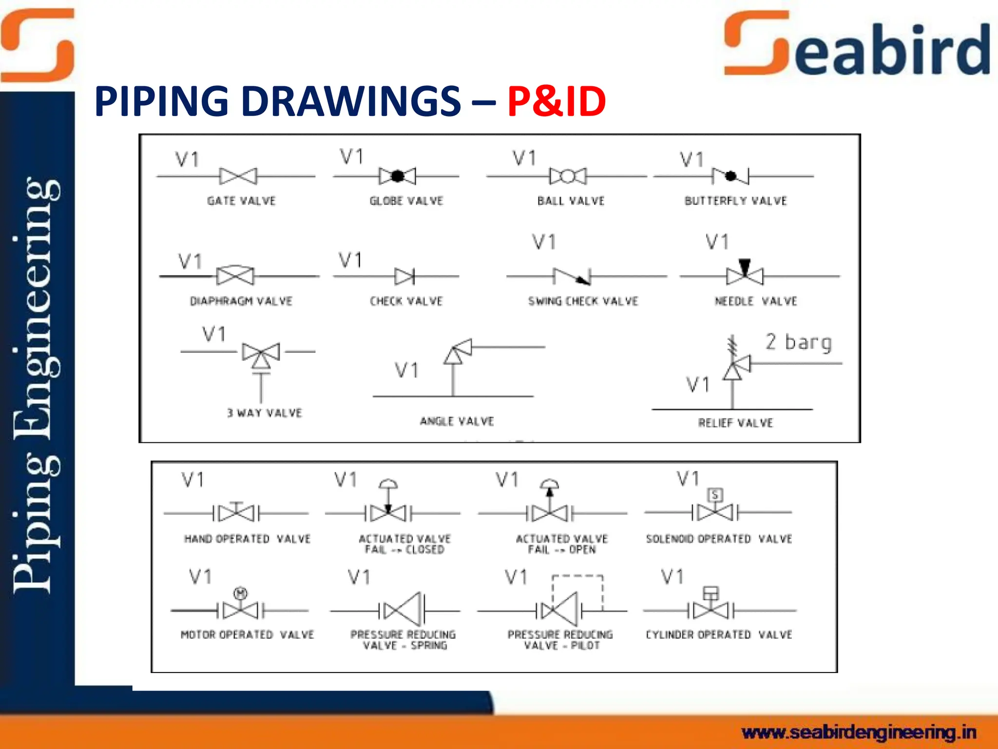 Piping Design and Drafting Guideline of oil and gas | PDF