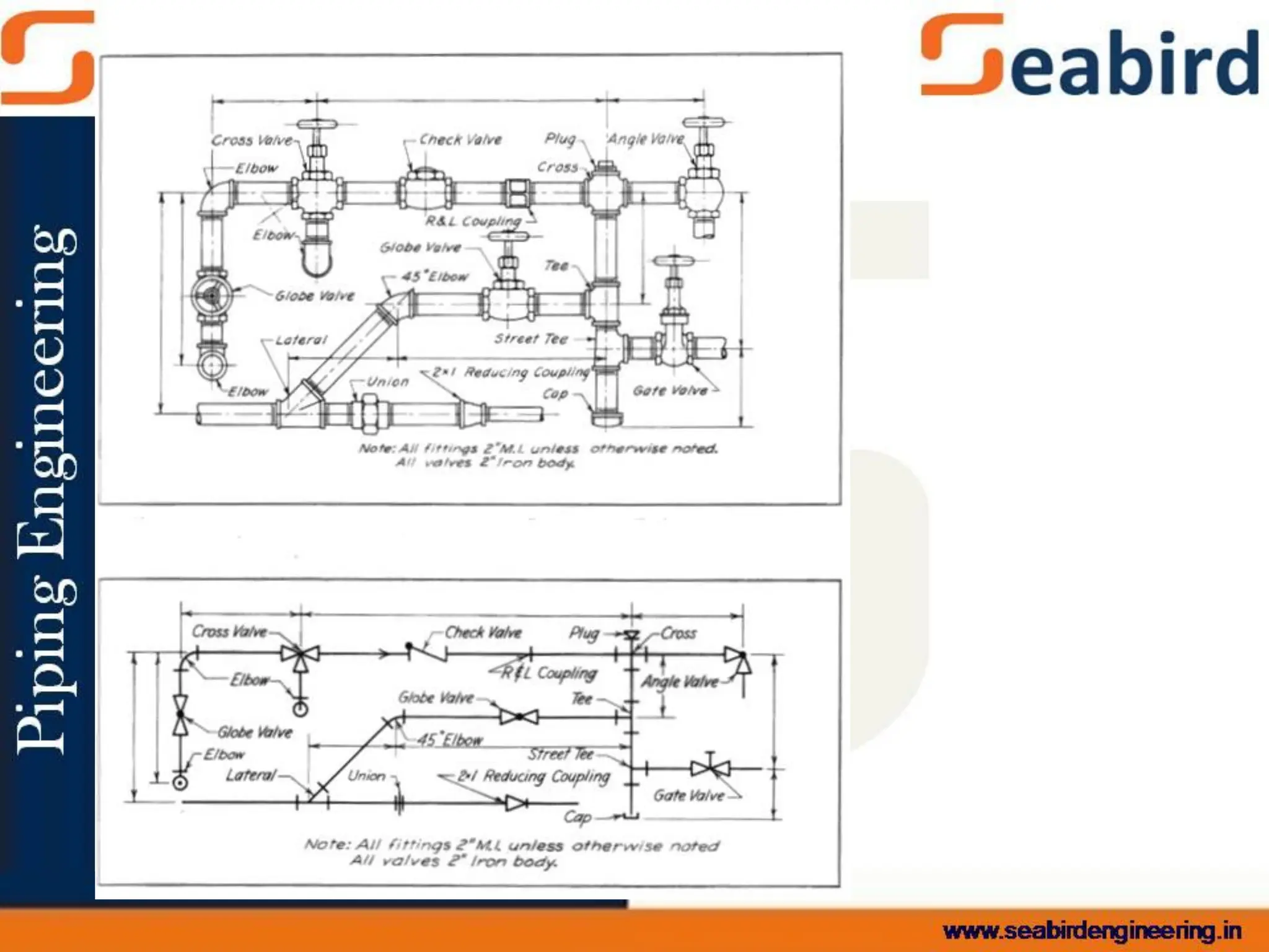Piping Design and Drafting Guideline of oil and gas | PDF