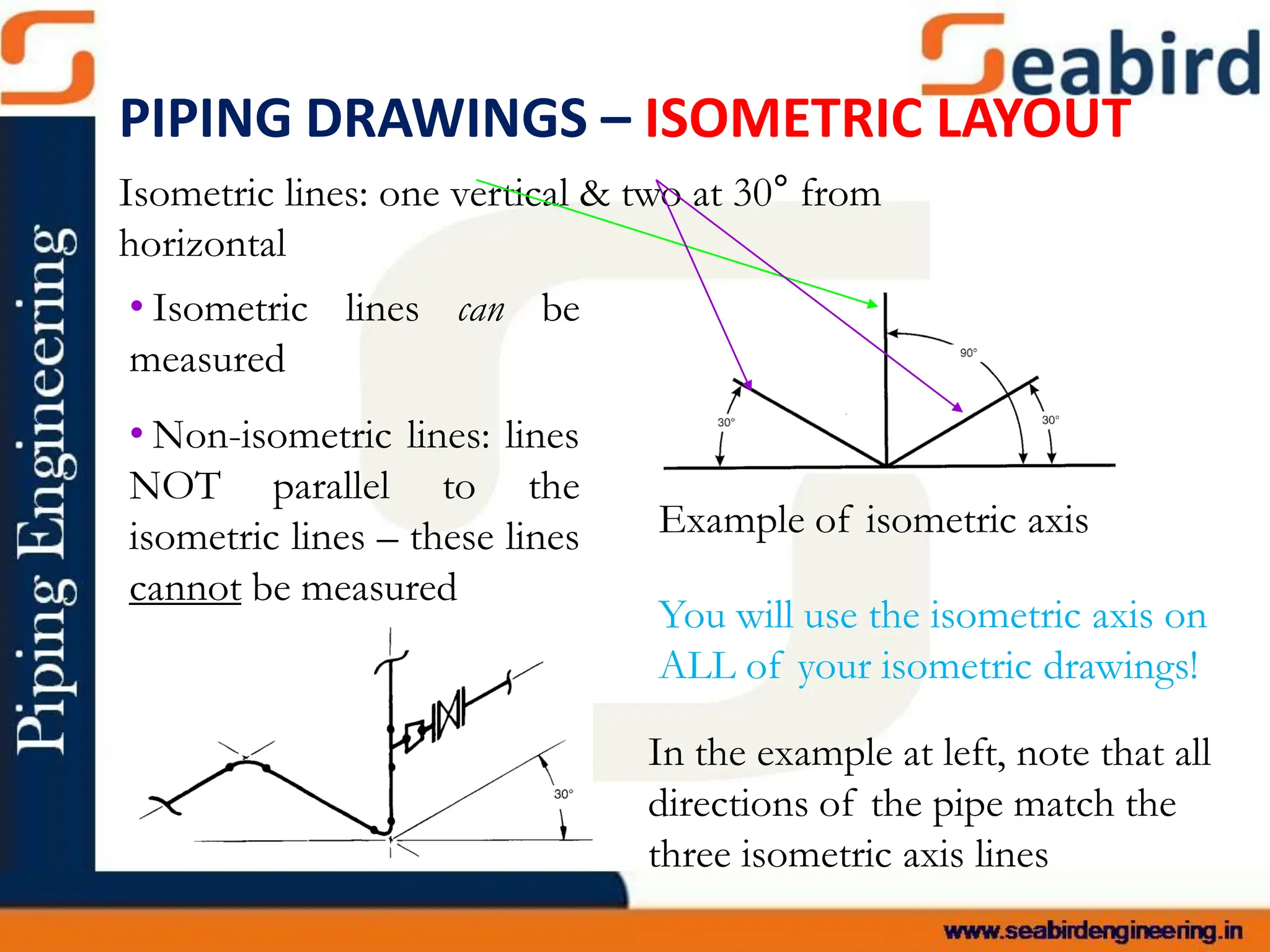Piping Design and Drafting Guideline of oil and gas | PDF