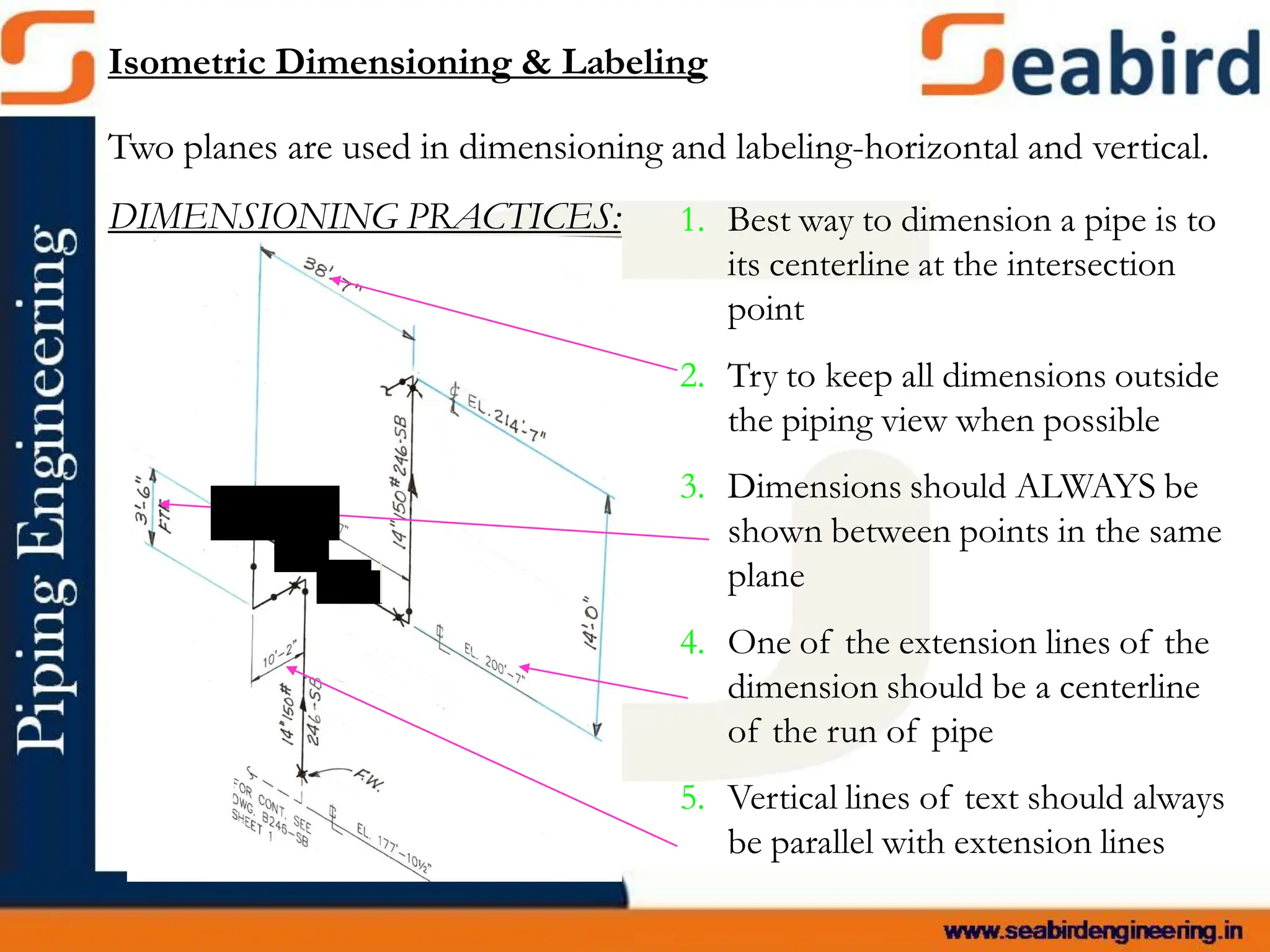 Piping Design and Drafting Guideline of oil and gas | PDF