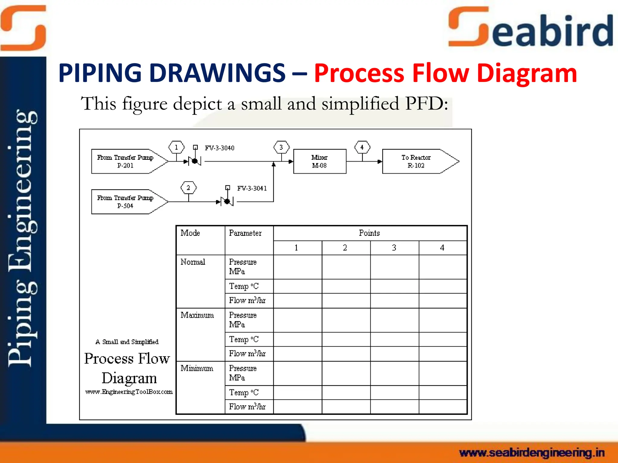 Piping Design and Drafting Guideline of oil and gas | PDF