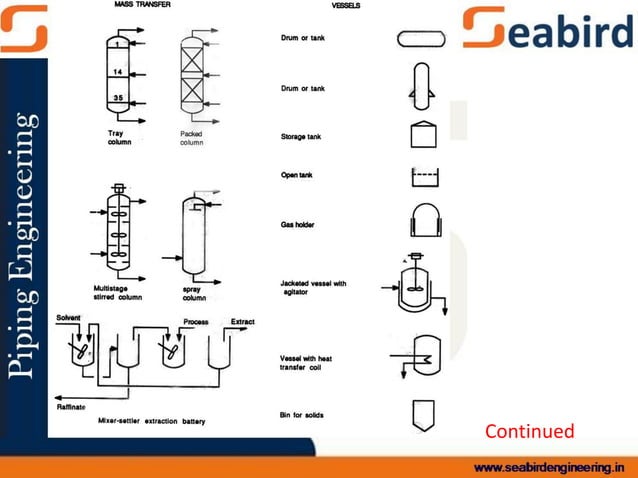 Piping Design and Drafting Guideline of oil and gas | PDF