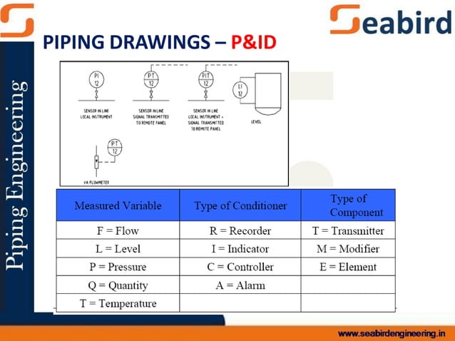 Piping Design and Drafting Guideline of oil and gas | PDF