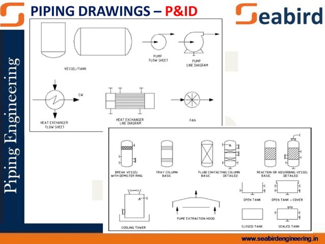Piping Design and Drafting Guideline of oil and gas | PDF