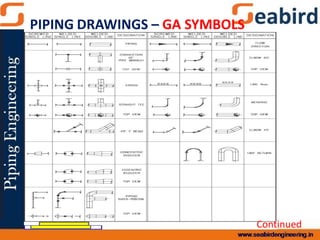 Piping Design and Drafting Guideline of oil and gas | PDF
