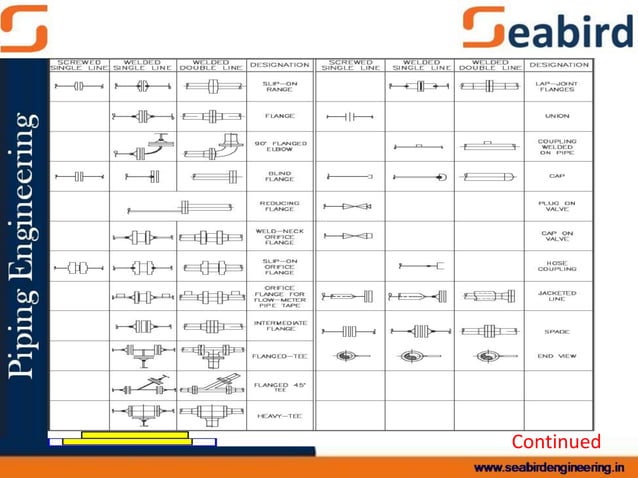 Piping Design and Drafting Guideline of oil and gas | PDF