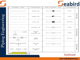 Piping Design and Drafting Guideline of oil and gas | PDF