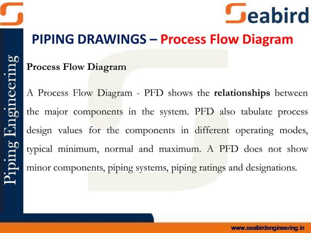Piping Design and Drafting Guideline of oil and gas | PDF