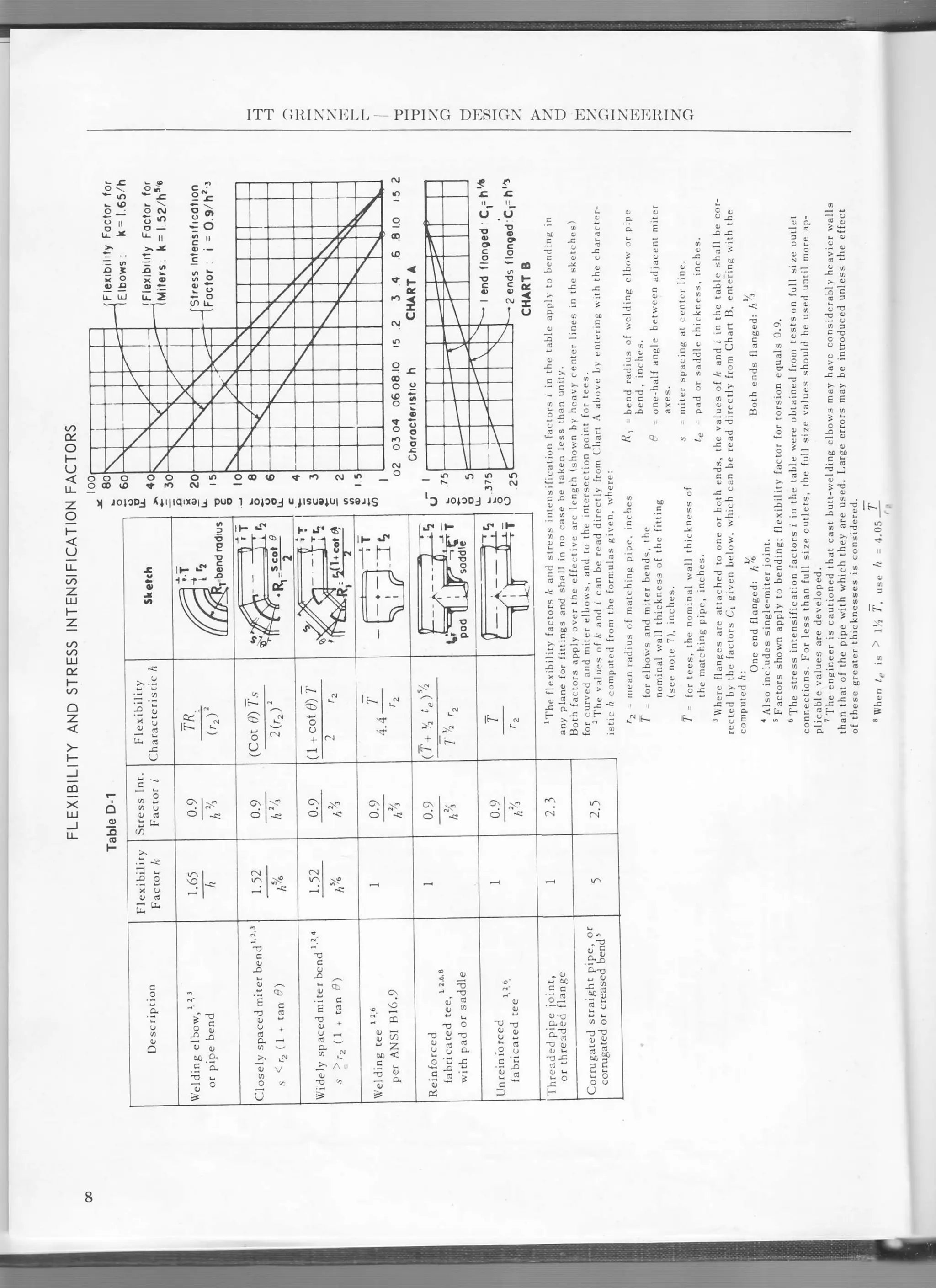 Piping design and engineering 6th ed ( pdf drive.com ) | PDF