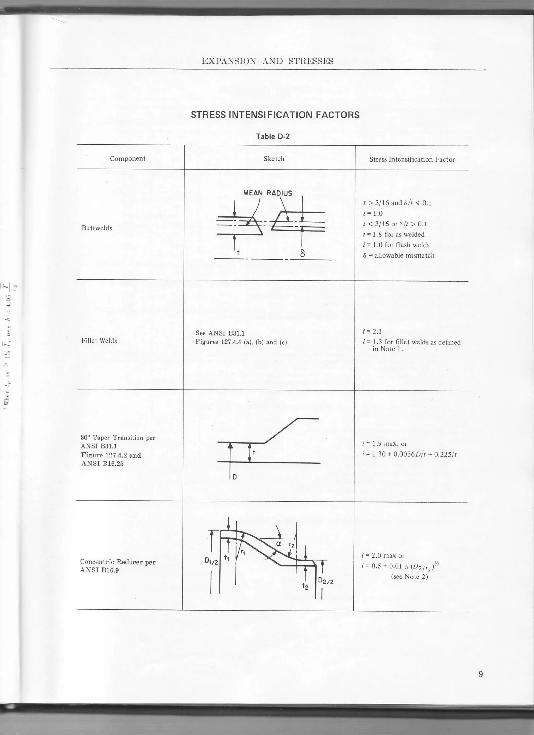 Piping design and engineering 6th ed ( pdf drive.com ) | PDF