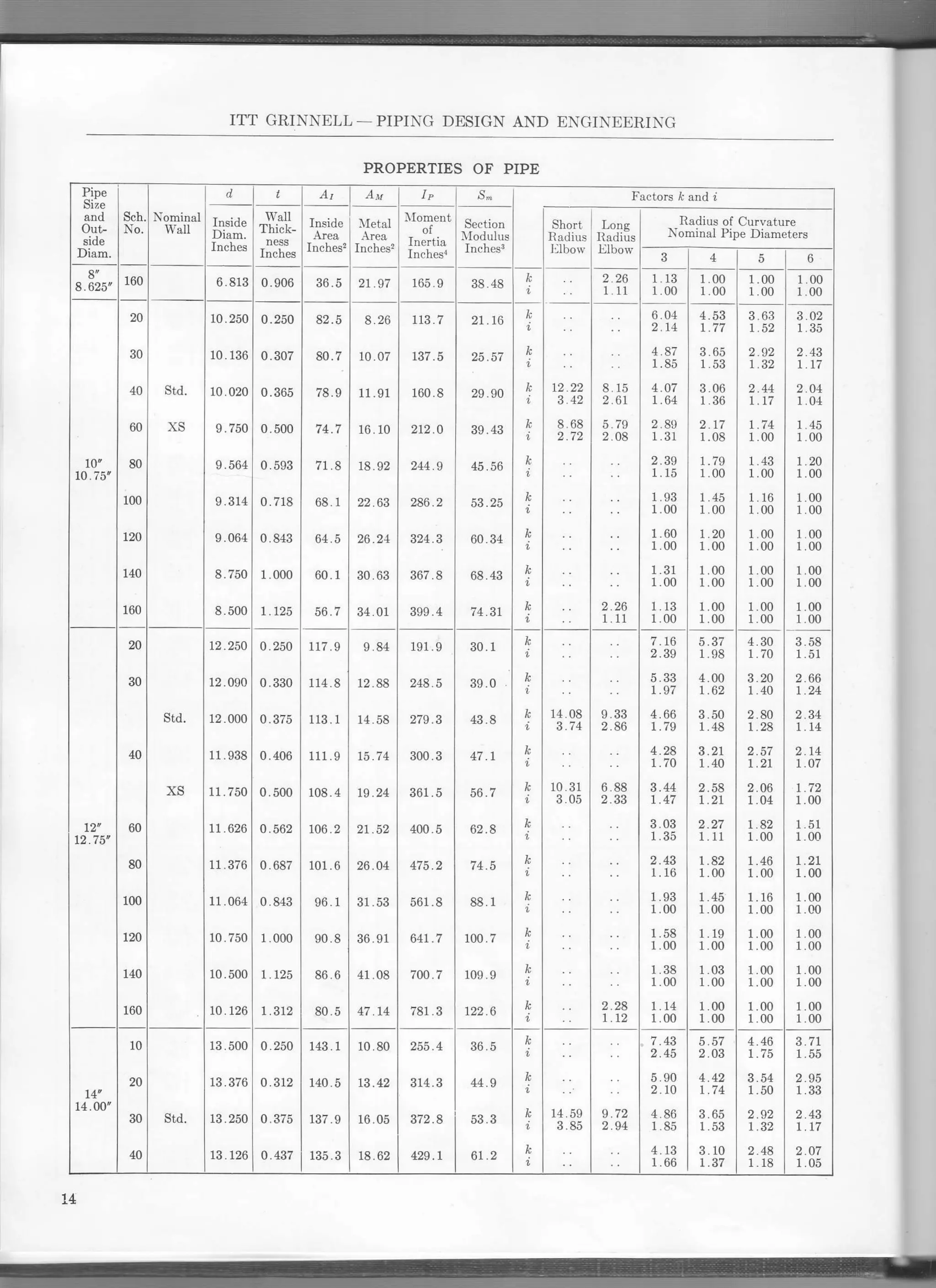 Piping design and engineering 6th ed ( pdf drive.com ) | PDF
