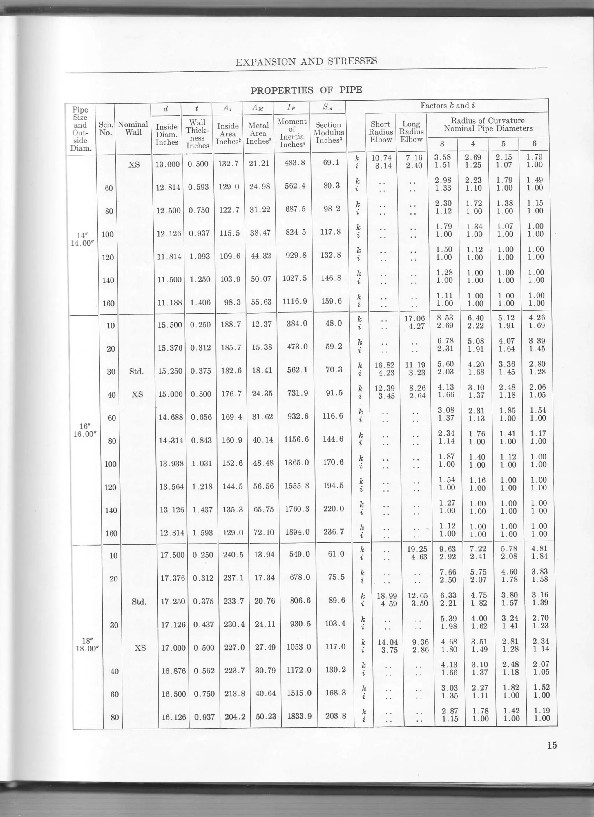 Piping design and engineering 6th ed ( pdf drive.com ) | PDF