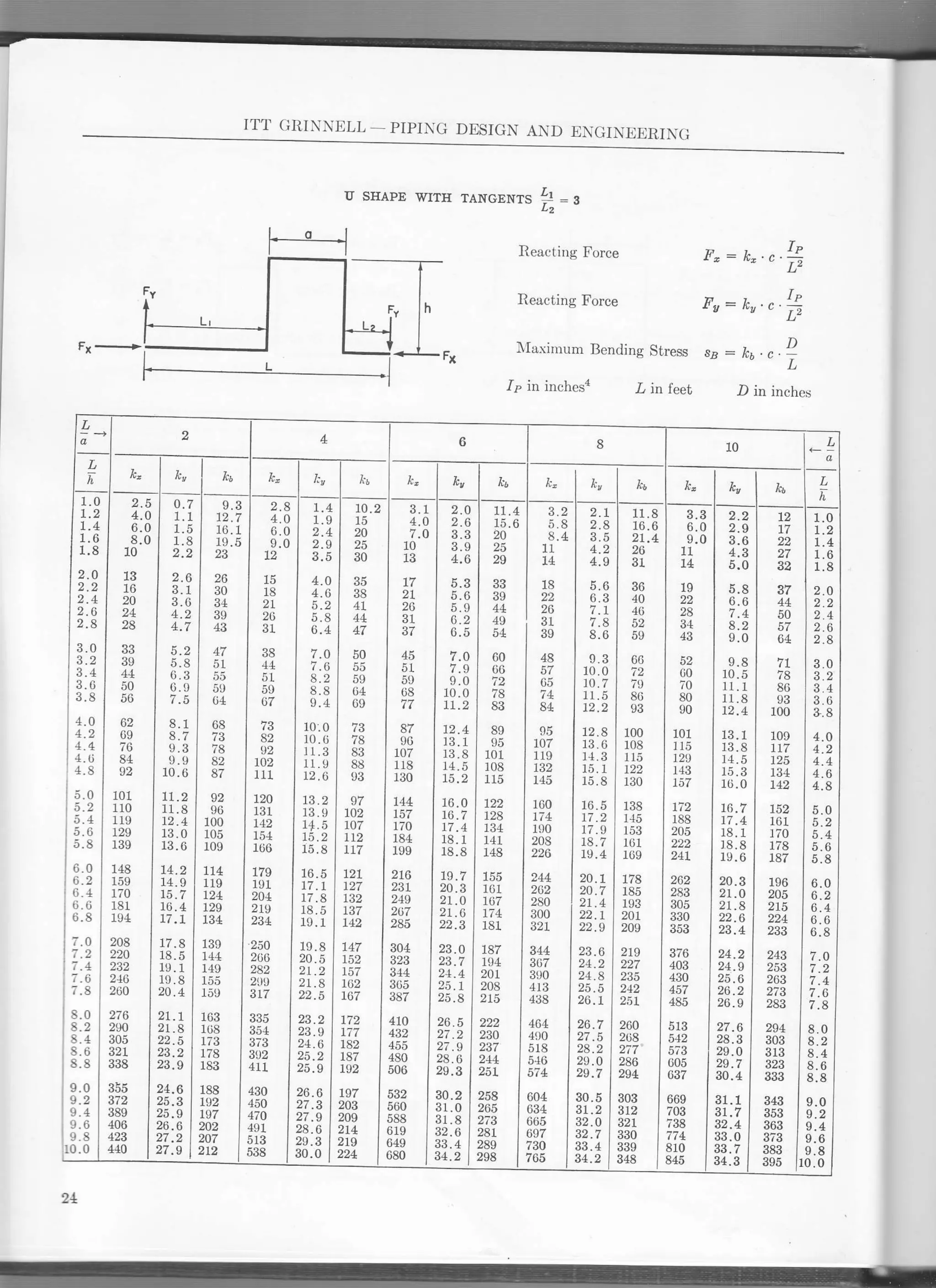 Piping design and engineering 6th ed ( pdf drive.com ) | PDF