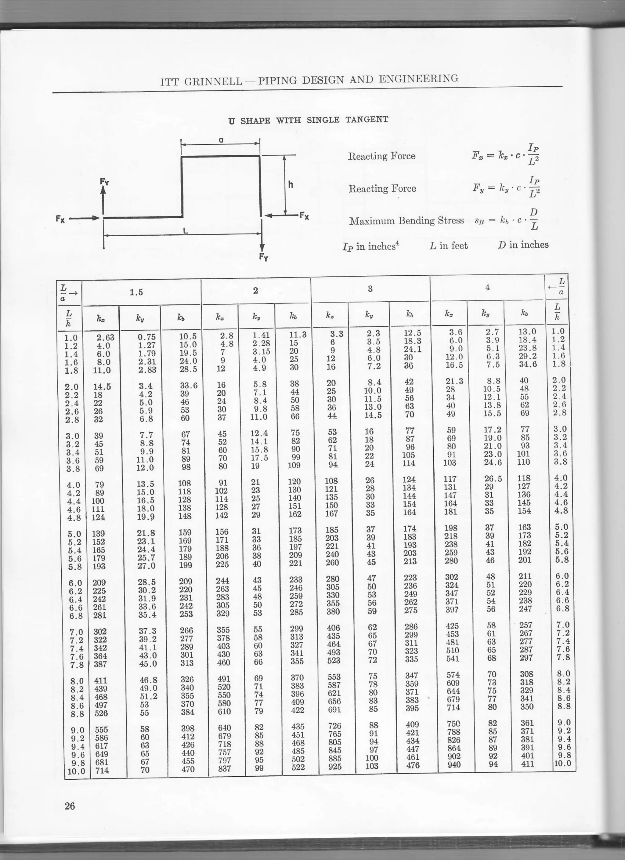 Piping design and engineering 6th ed ( pdf drive.com ) | PDF