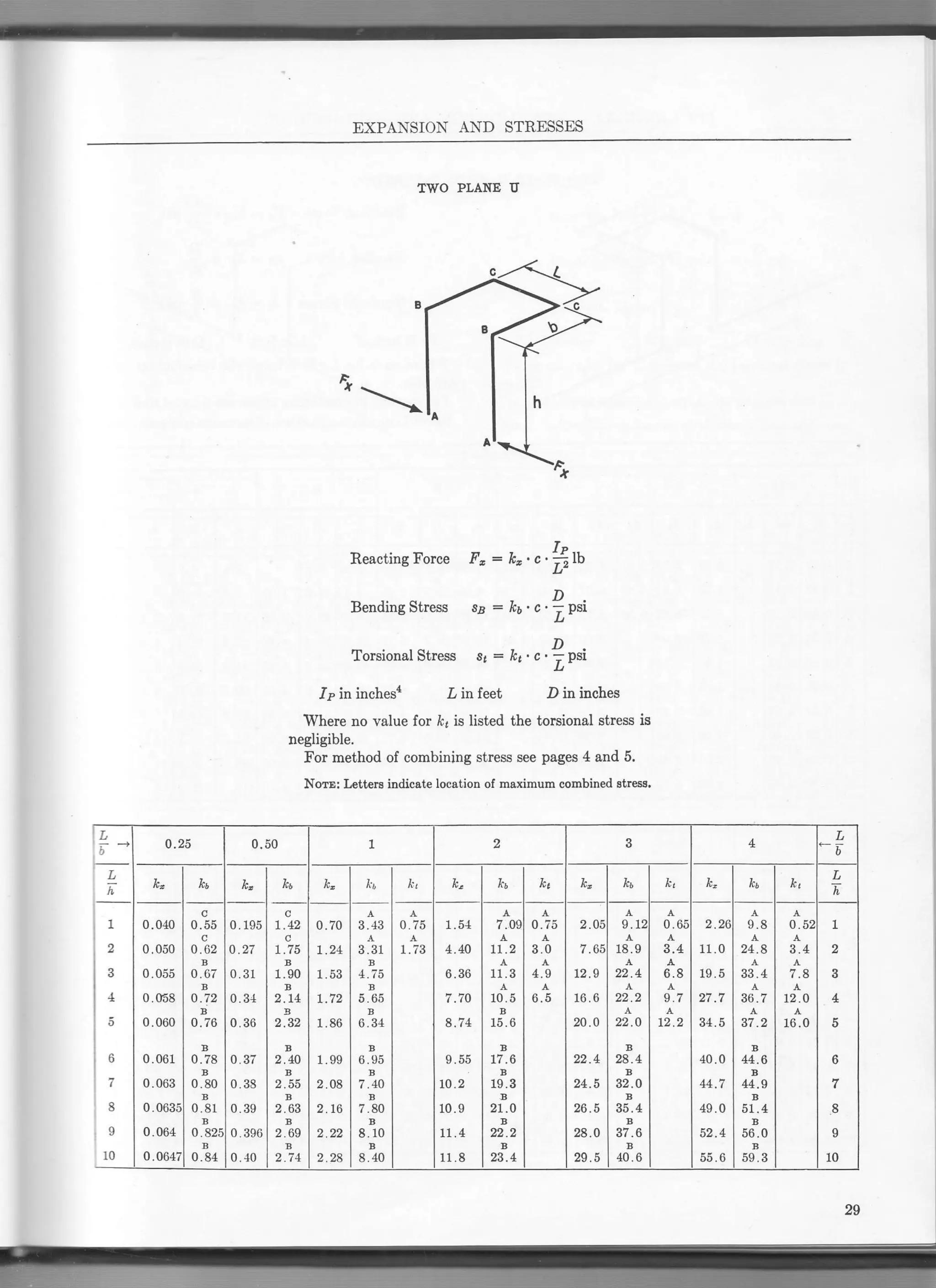 Piping design and engineering 6th ed ( pdf drive.com ) | PDF