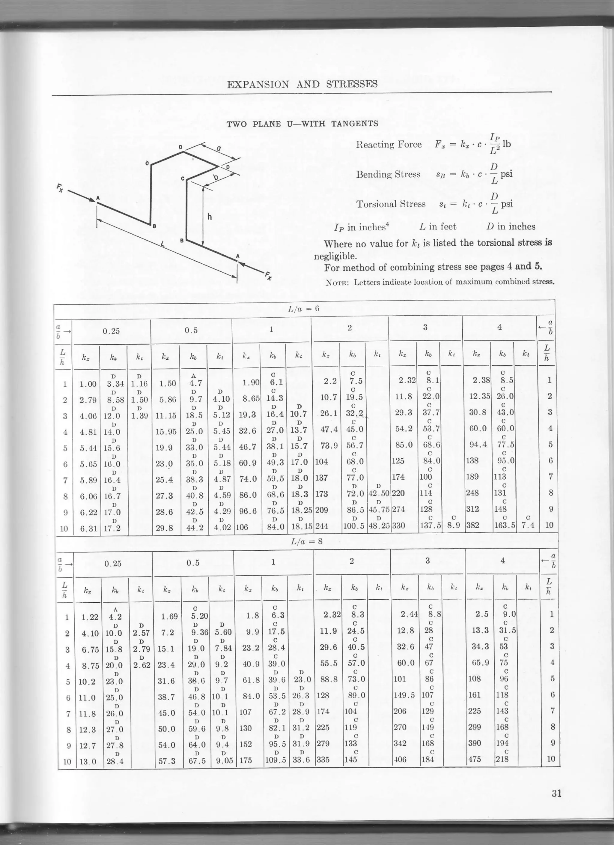 Piping design and engineering 6th ed ( pdf drive.com ) | PDF
