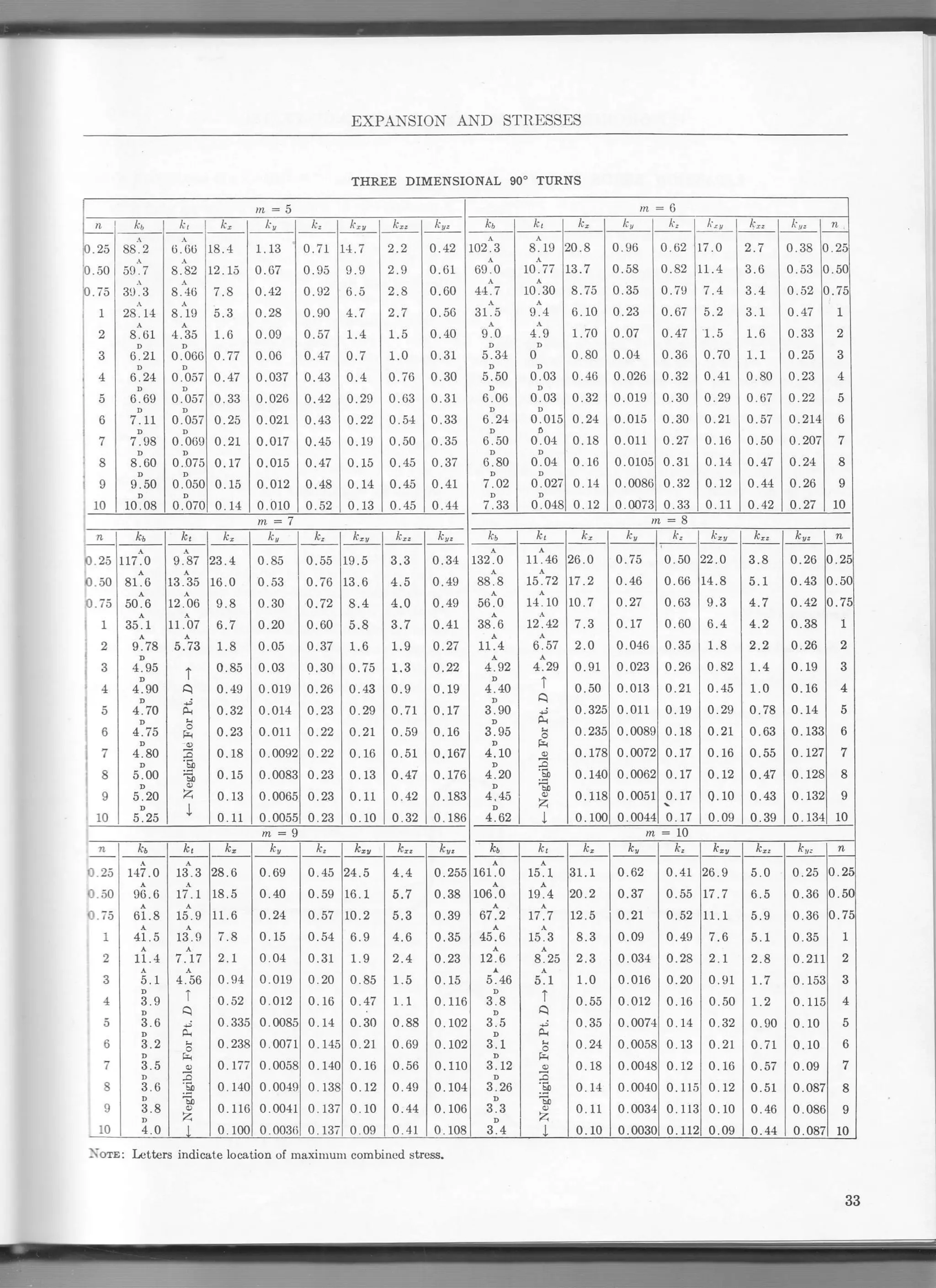 Piping design and engineering 6th ed ( pdf drive.com ) | PDF