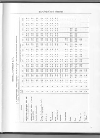 Piping design and engineering 6th ed ( pdf drive.com ) | PDF