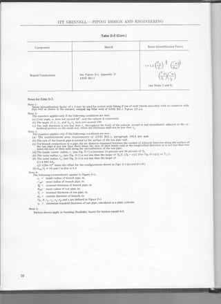Piping design and engineering 6th ed ( pdf drive.com ) | PDF