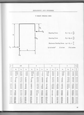 Piping design and engineering 6th ed ( pdf drive.com ) | PDF