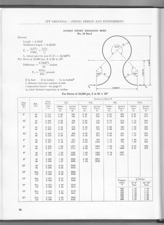 Piping design and engineering 6th ed ( pdf drive.com ) | PDF