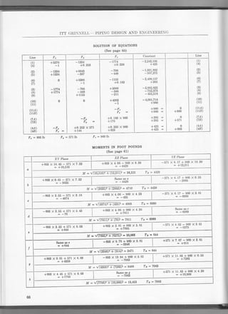 Piping design and engineering 6th ed ( pdf drive.com ) | PDF