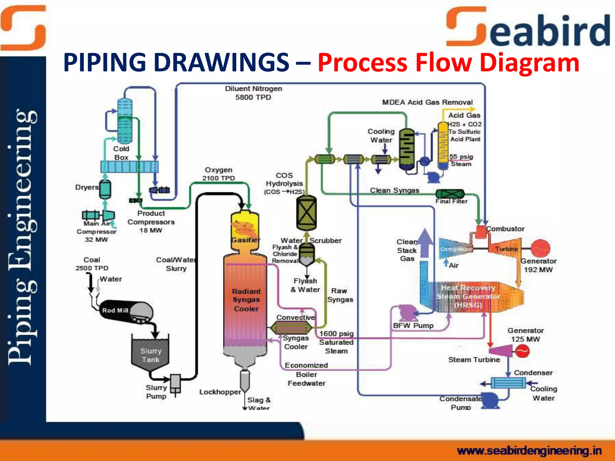 Piping Design ppt.pdf