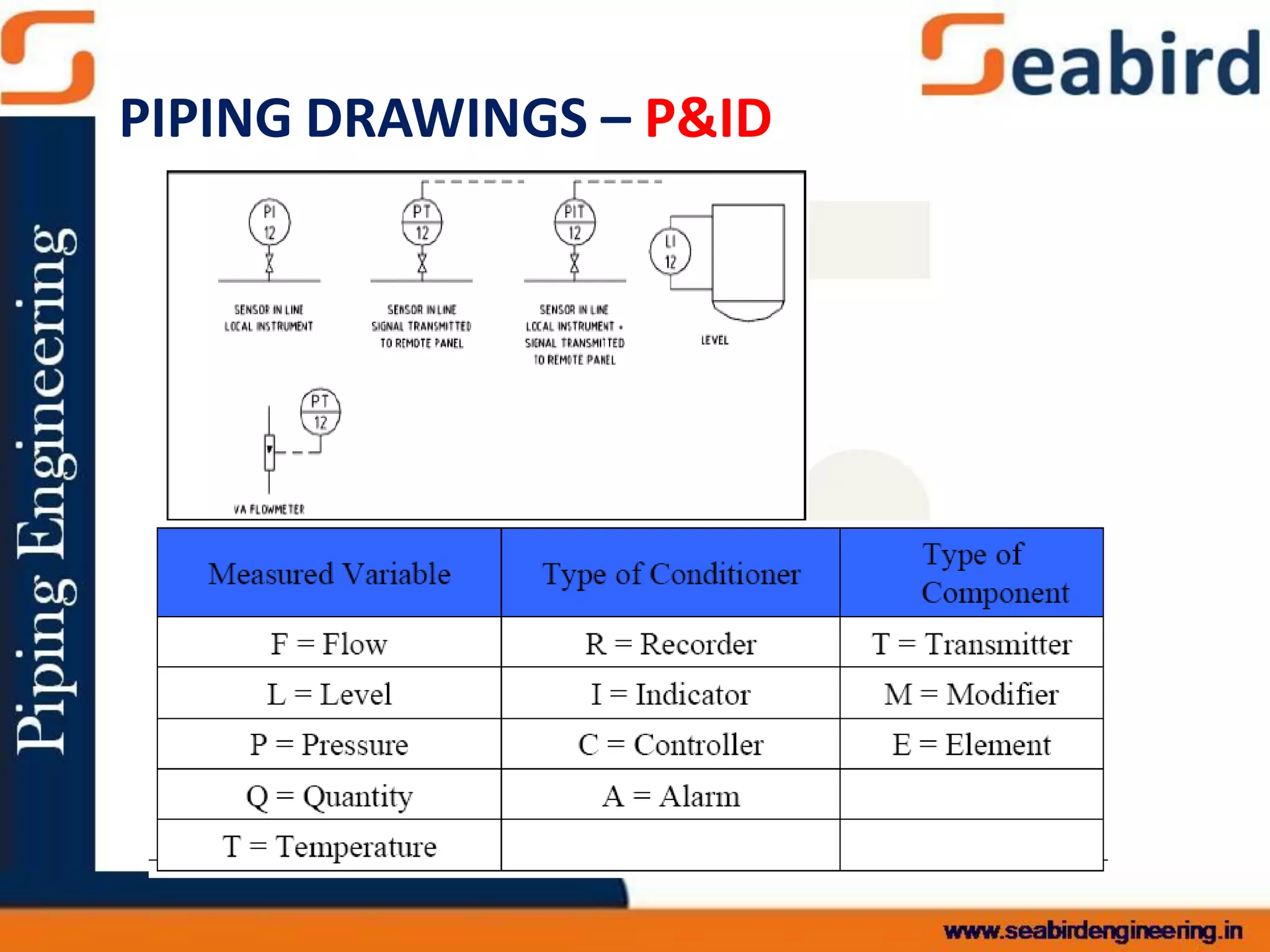 Piping Design ppt.pdf
