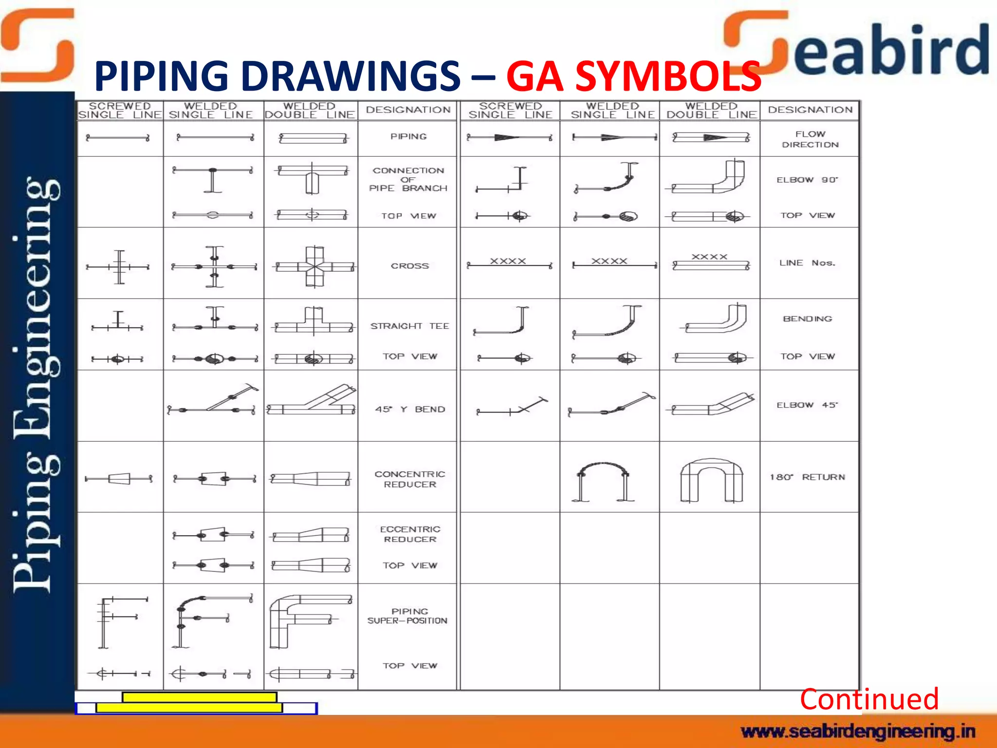 Piping Design ppt.pdf