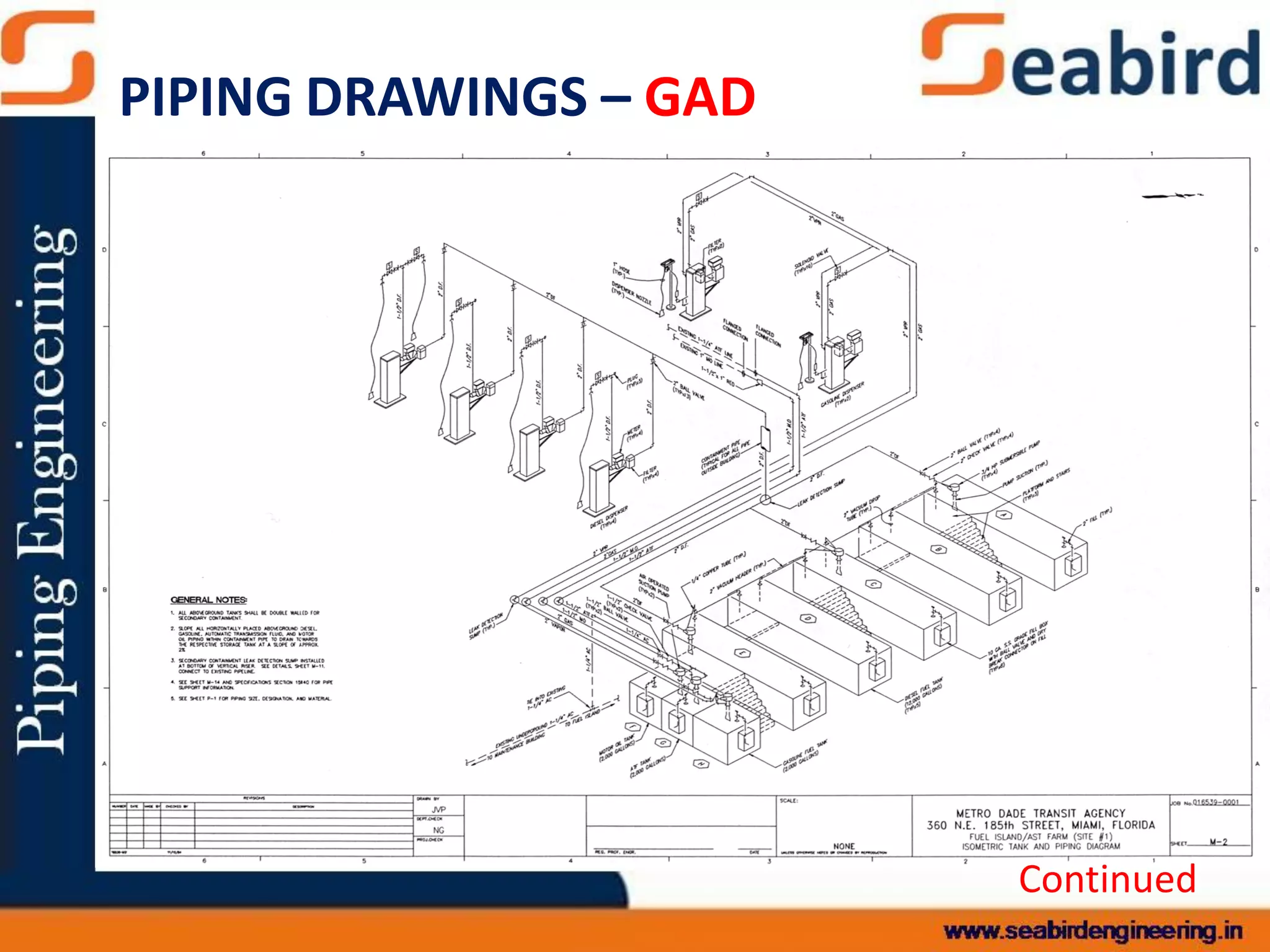 Piping Design ppt.pdf