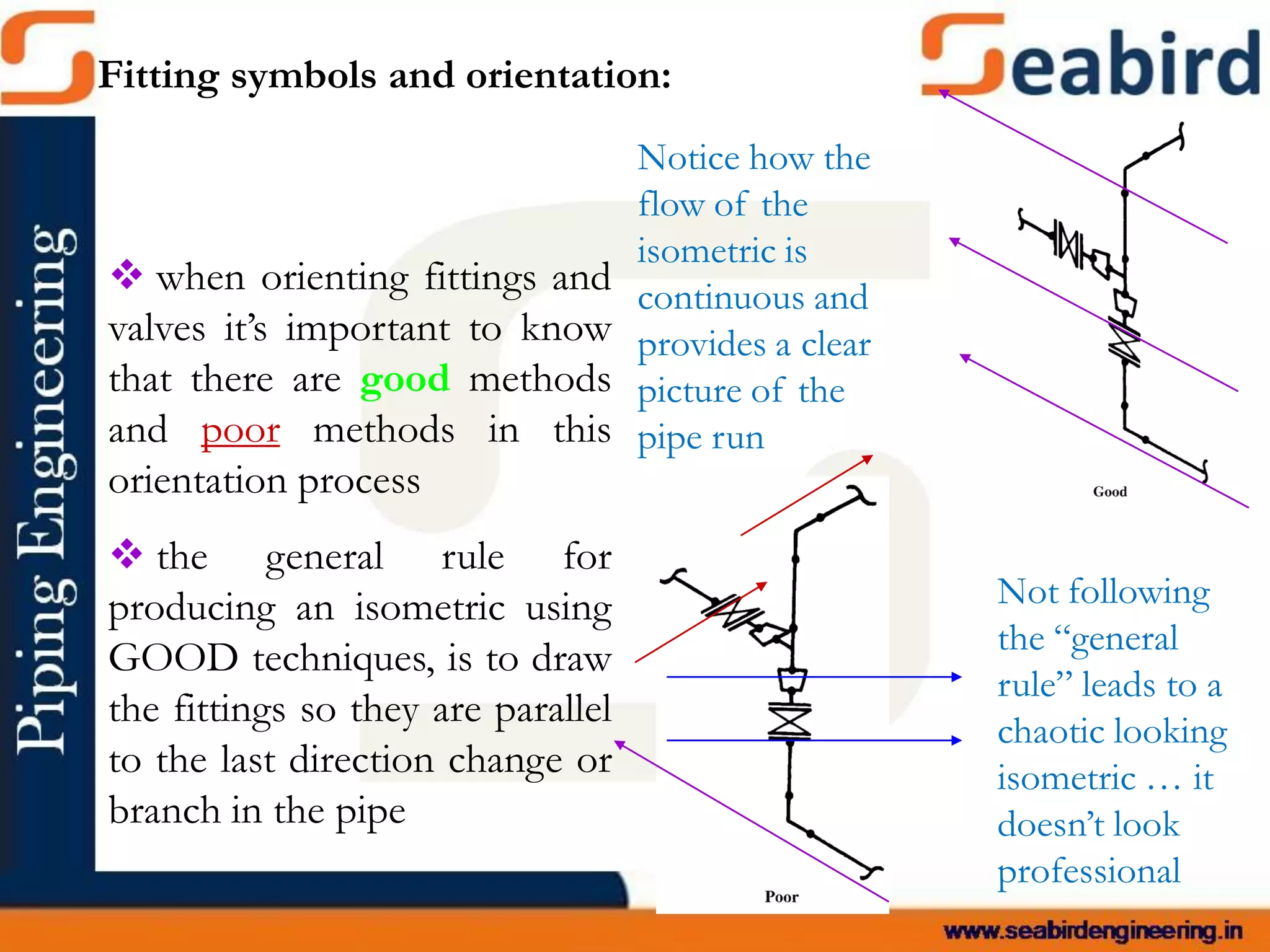 Piping Design ppt.pdf