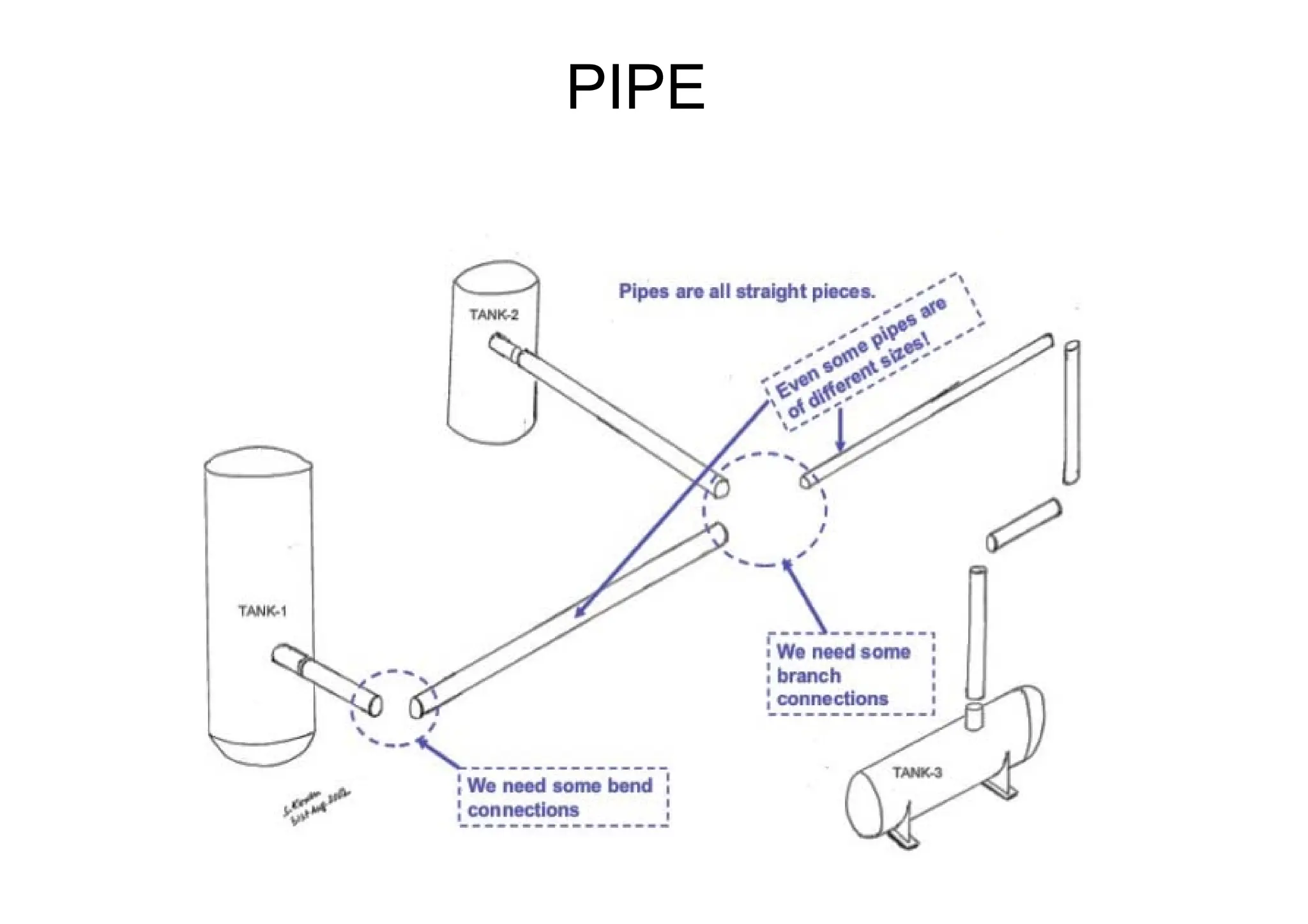 Piping Design Reference ANSI_ASME ..E.pdf