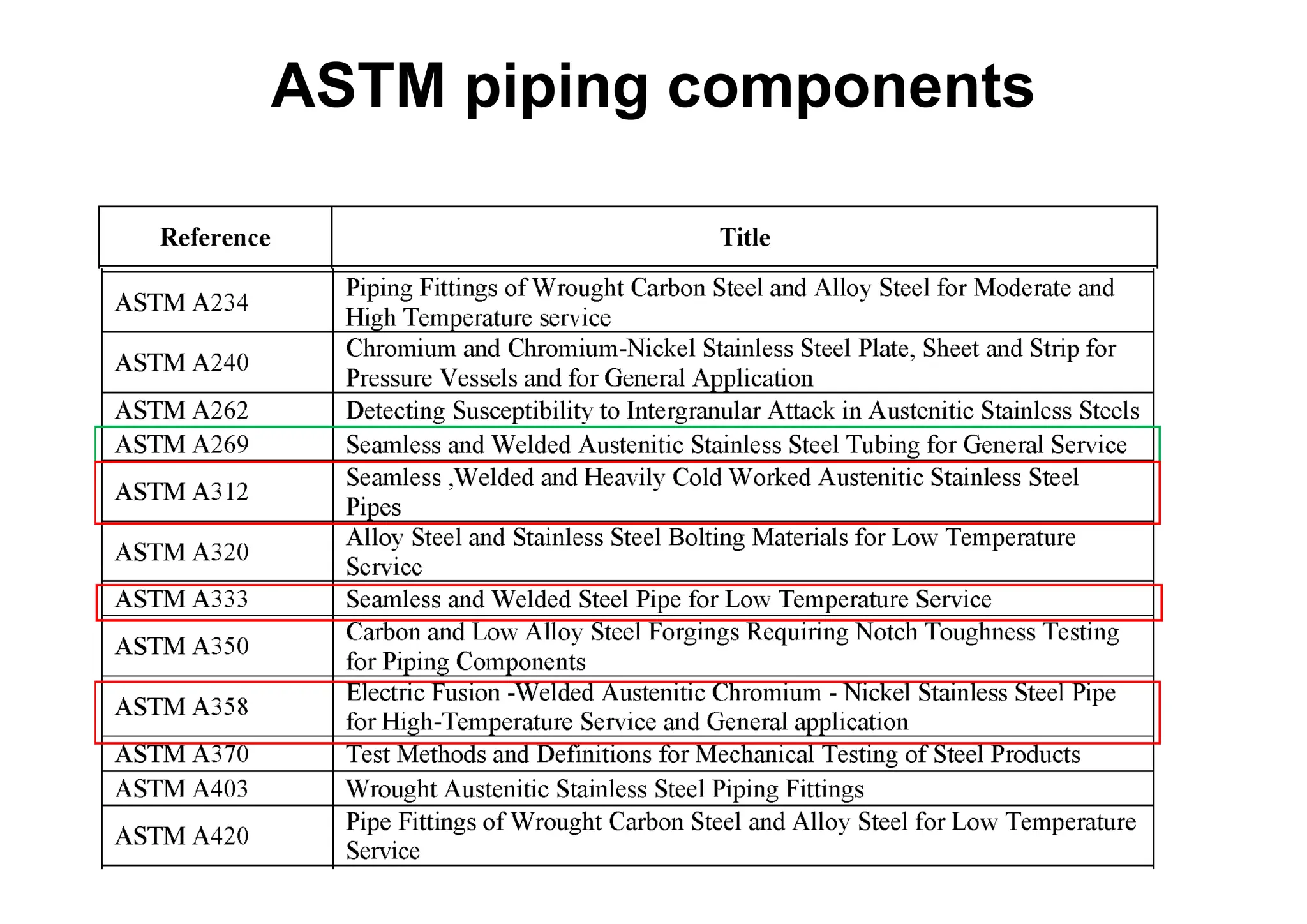 Piping Design Reference ANSI_ASME ..E.pdf