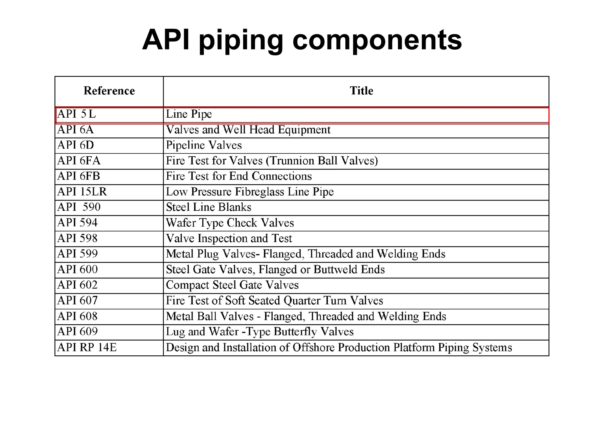 Piping Design Reference ANSI_ASME ..E.pdf