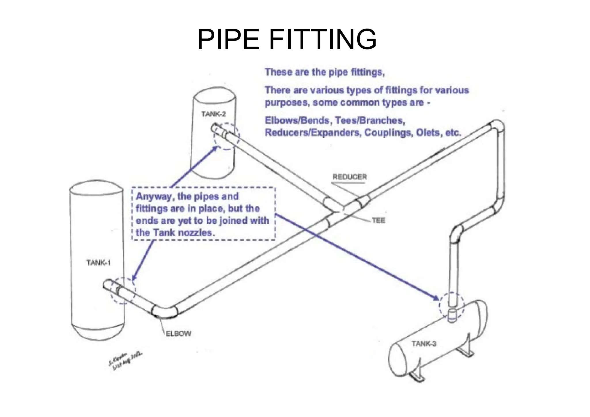 Piping Design Reference ANSI_ASME ..E.pdf