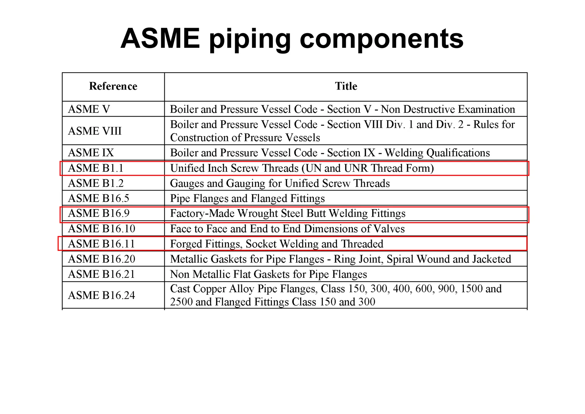 Piping Design Reference ANSI_ASME ..E.pdf