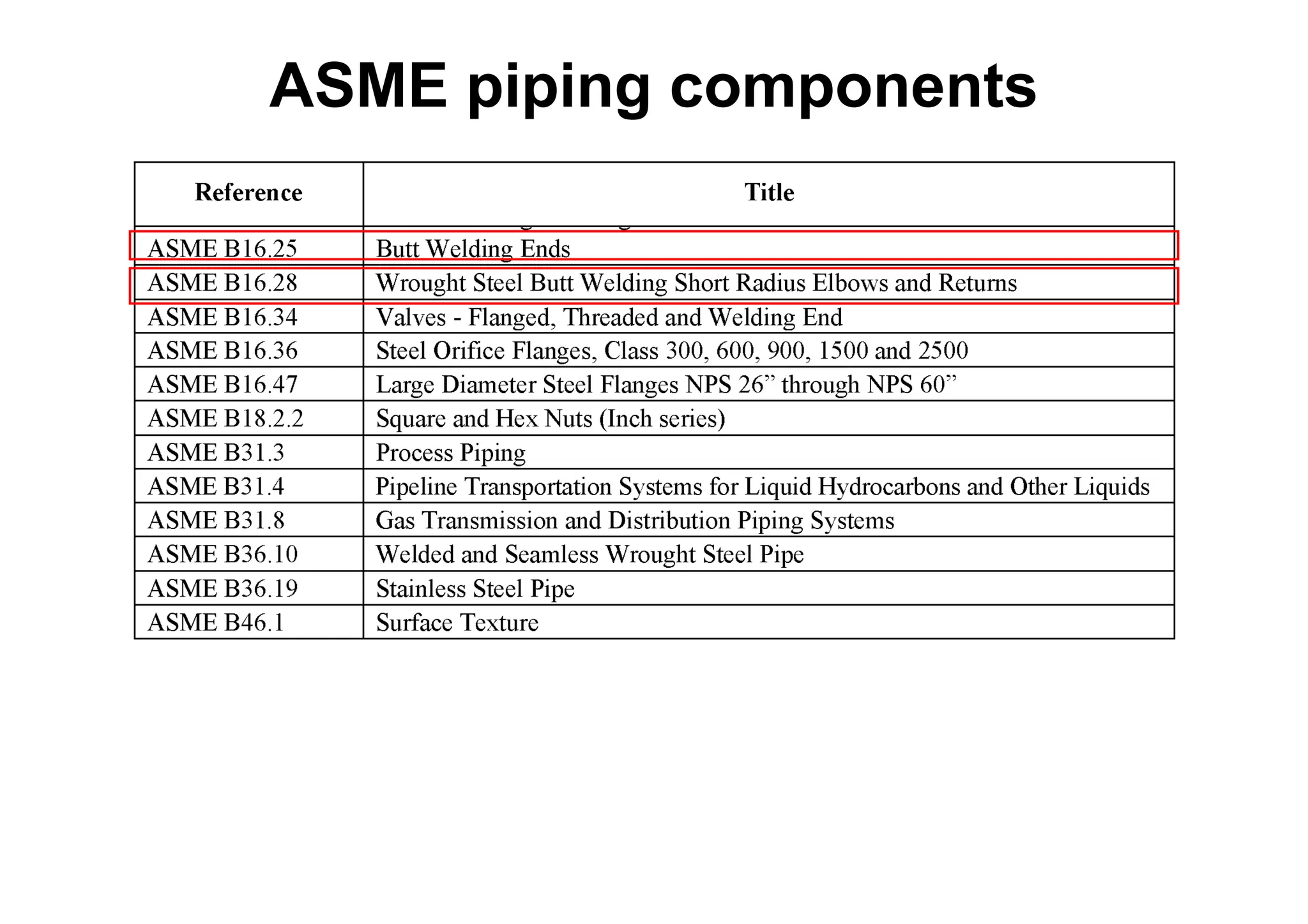 Piping Design Reference ANSI_ASME ..E.pdf